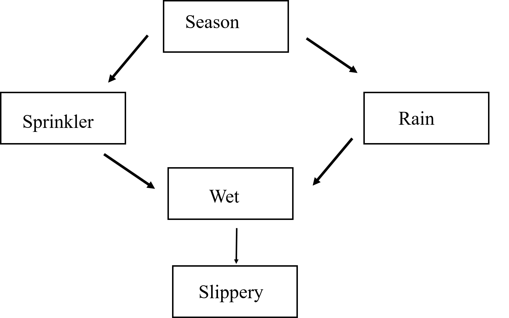 Chapter 6. Generative Models and the Predictive Mind – Dan Williams ...